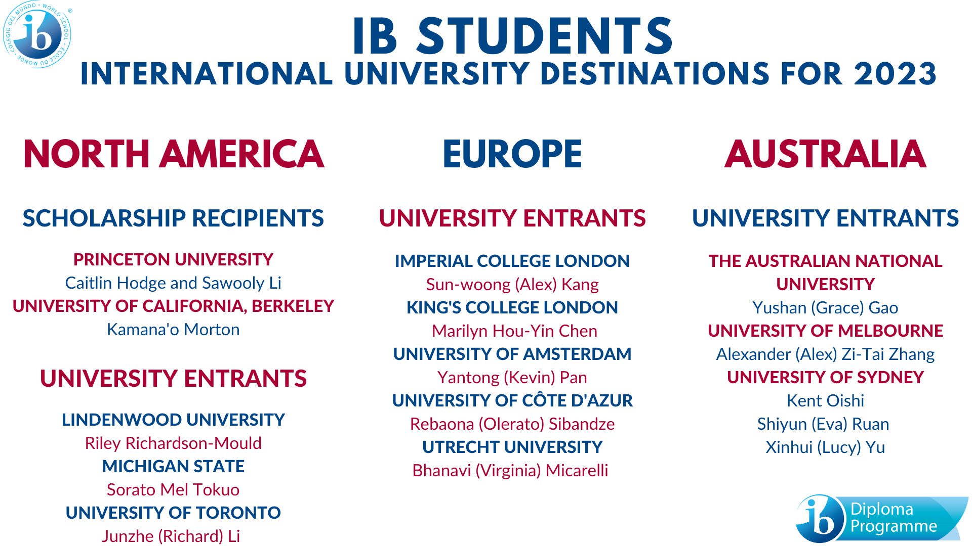 International Baccalaureate | Rangitoto College