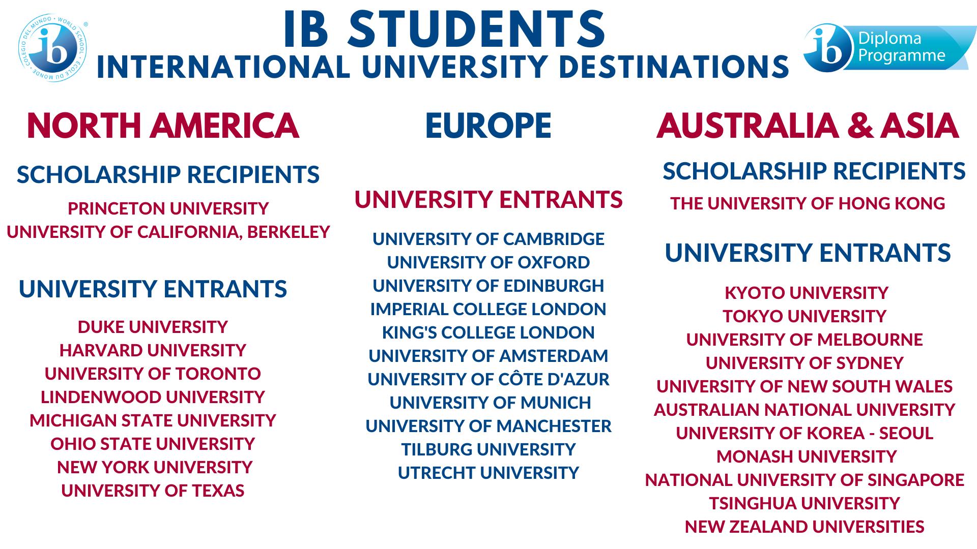 International Baccalaureate | Rangitoto College